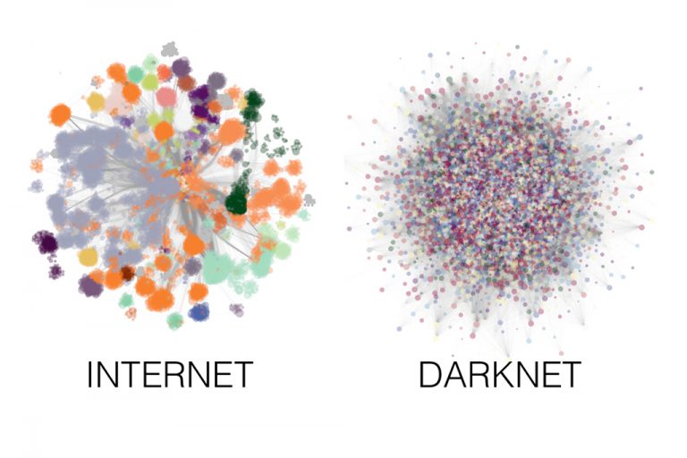 The Darknet protects itself by being more robust against attacks ...